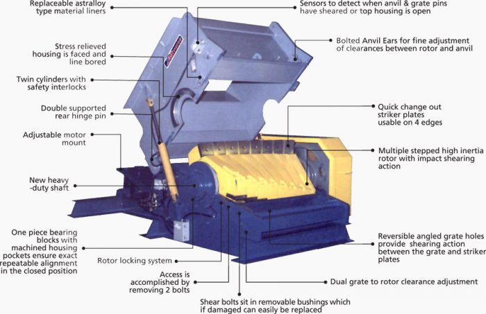 Waste Shredders - Universe Machine Corporation